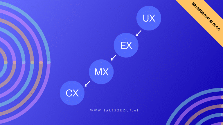 What is Total Experience? Definition and Strategies | SalesGroup AI