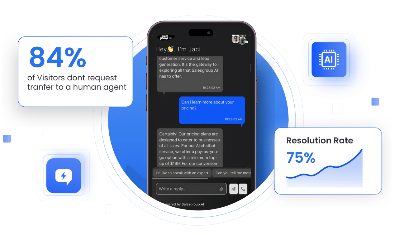 What are Conversational User Interfaces [Examples & Tips] | SalesGroup AI