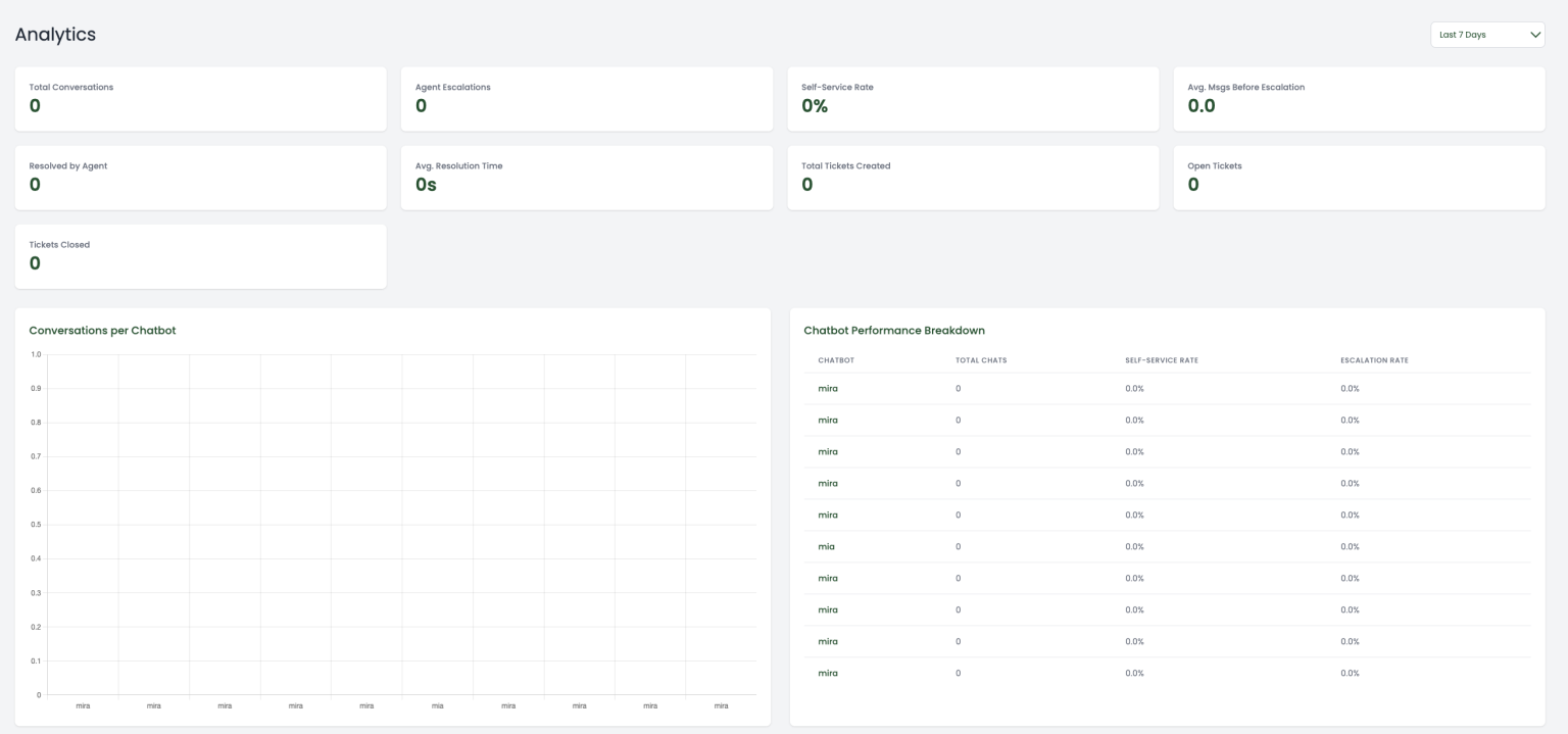 Customer Analytics: What it is & How it Works | SalesGroup AI